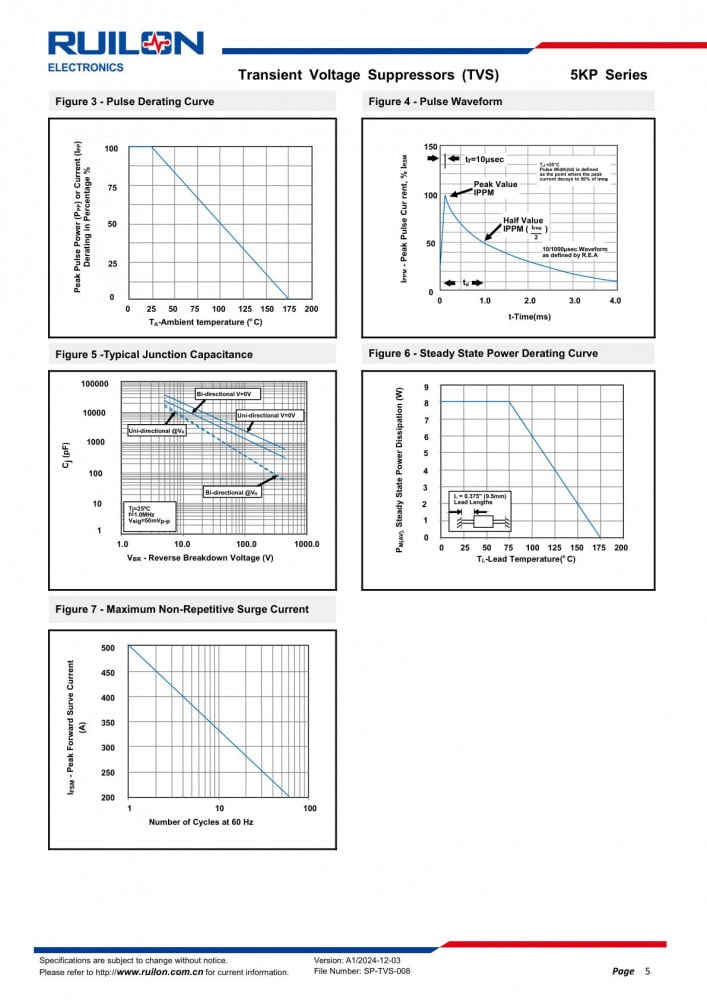 5KP series datasheet page 5