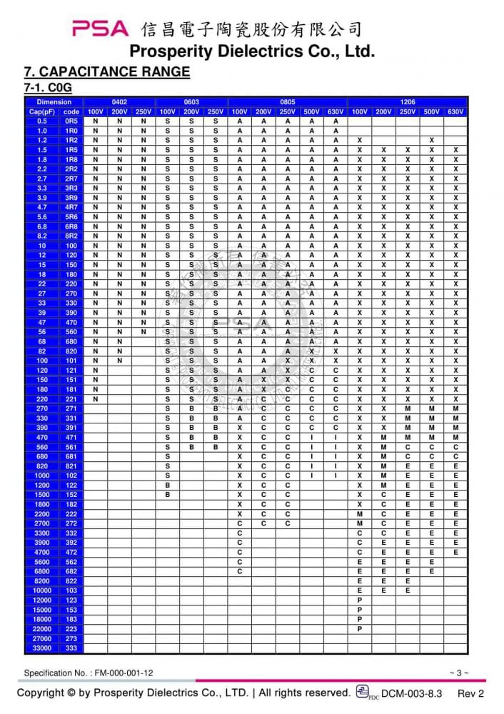 PSA FM Series specification page 5