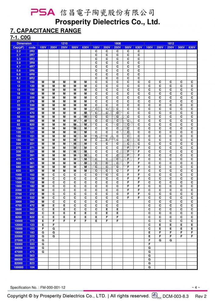 PSA FM Series specification page 6