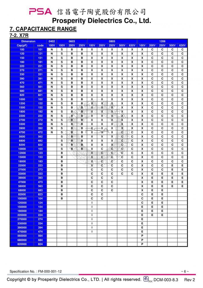 PSA FM Series specification page 8