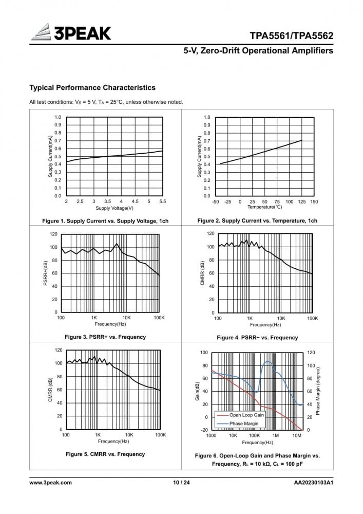 TPA5562 datasheet page 10
