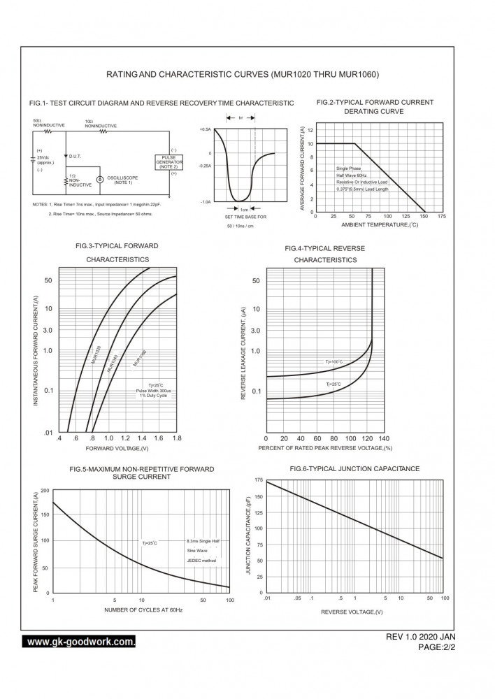 GOODWORK MUR1040 datasheet page 2