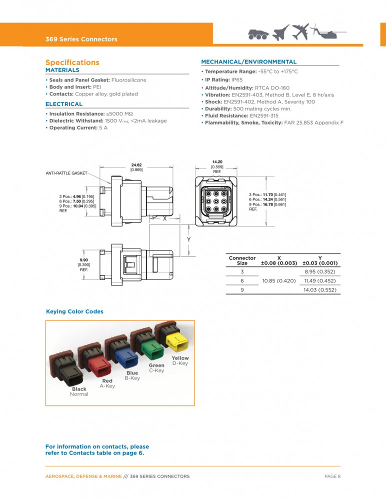 DEUTSCH 369 Series document page 8
