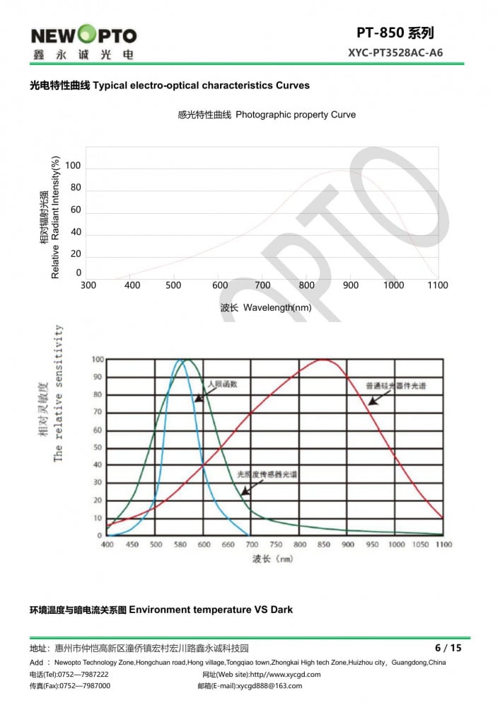 XYC-PT3528AC-A6 datasheet page 6