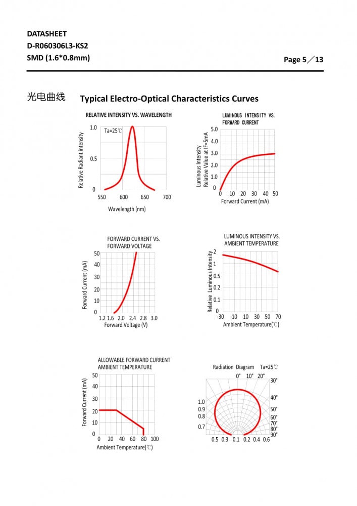 ARKLED datasheet page 5
