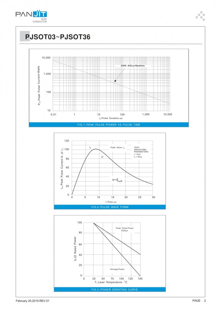 PJSOT12_R1_00001 datasheet page 2
