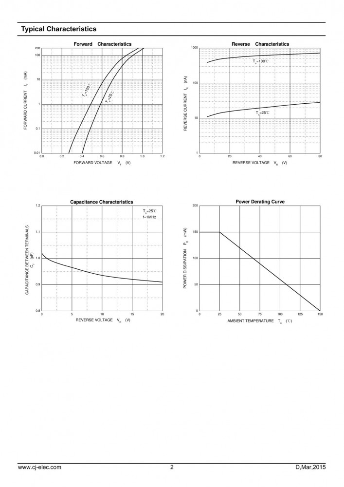 1N4148WT T4 datasheet page 2