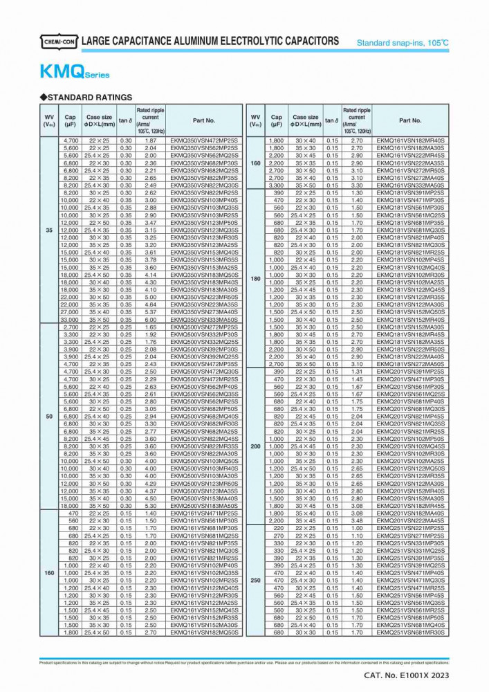 NCC KMQ technical document page 2