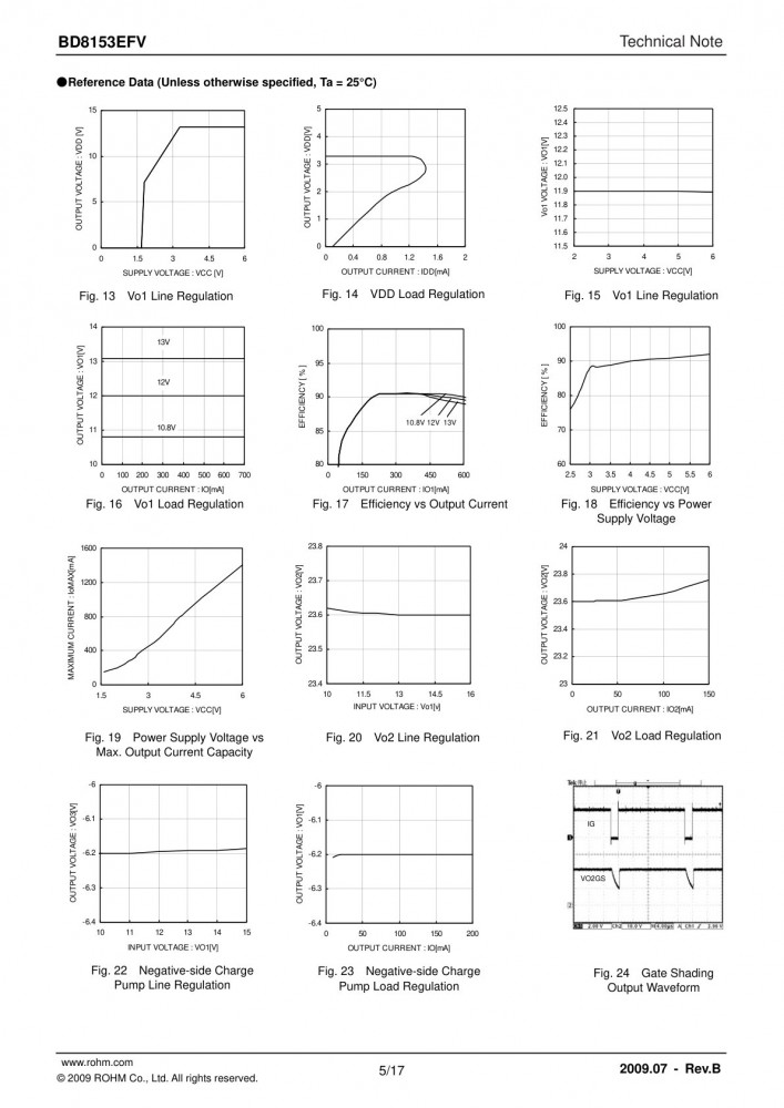 BD8153EFV-E2 technical document page 5