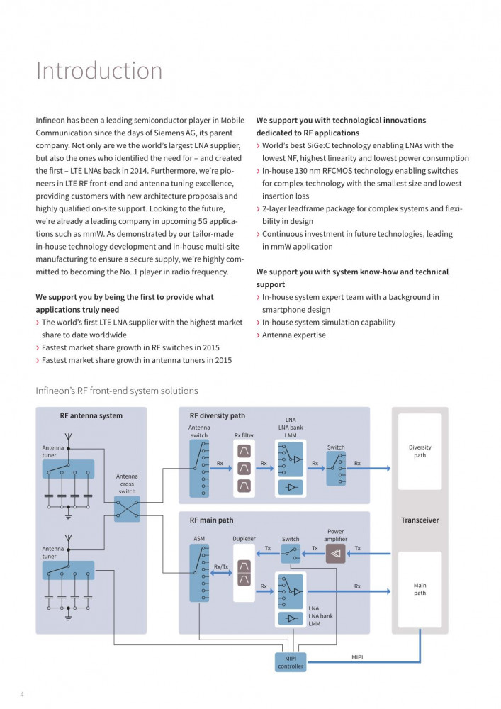 Infineon RF front-end documentation page 4