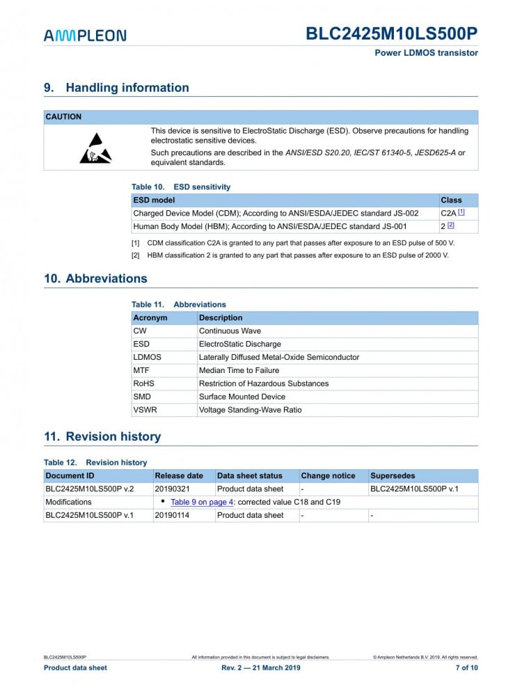 BLC2425M10LS500PY datasheet page 7