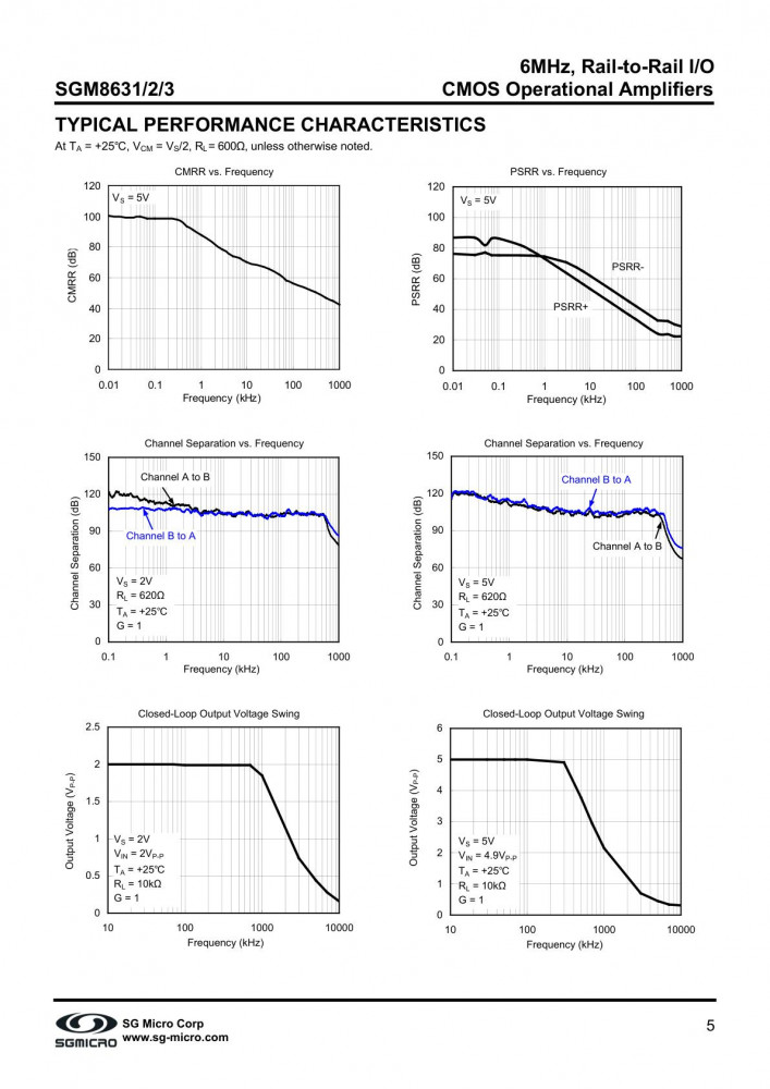 SGM8632 datasheet page 5