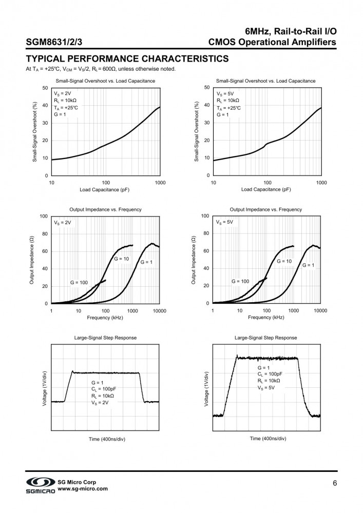 SGM8632 datasheet page 6