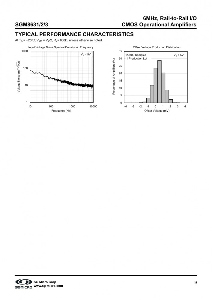 SGM8632 datasheet page 9