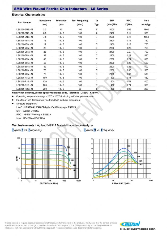 Chilisin LS Series datasheet page 3