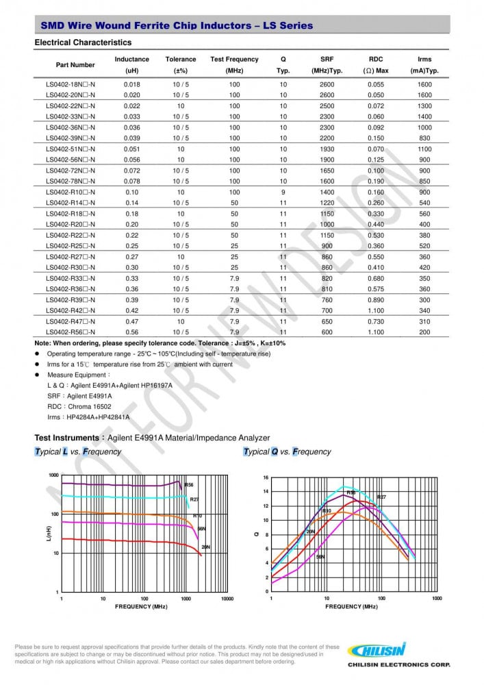 Chilisin LS Series datasheet page 4