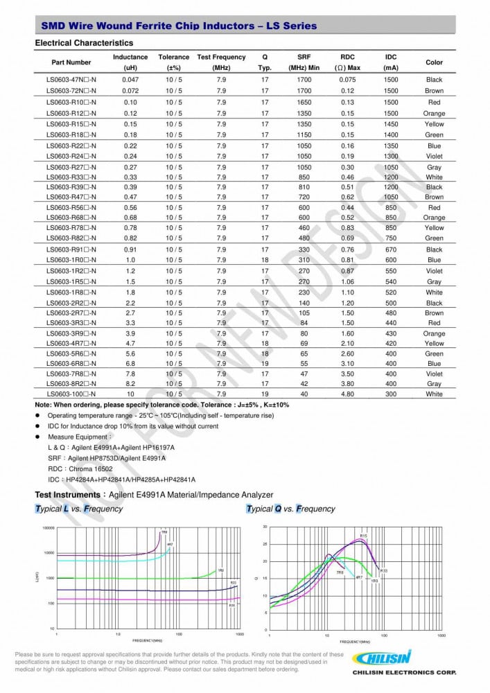Chilisin LS Series datasheet page 5