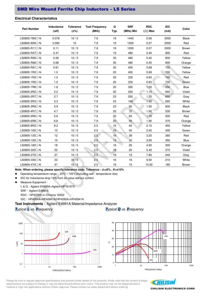 Chilisin LS Series datasheet page 6