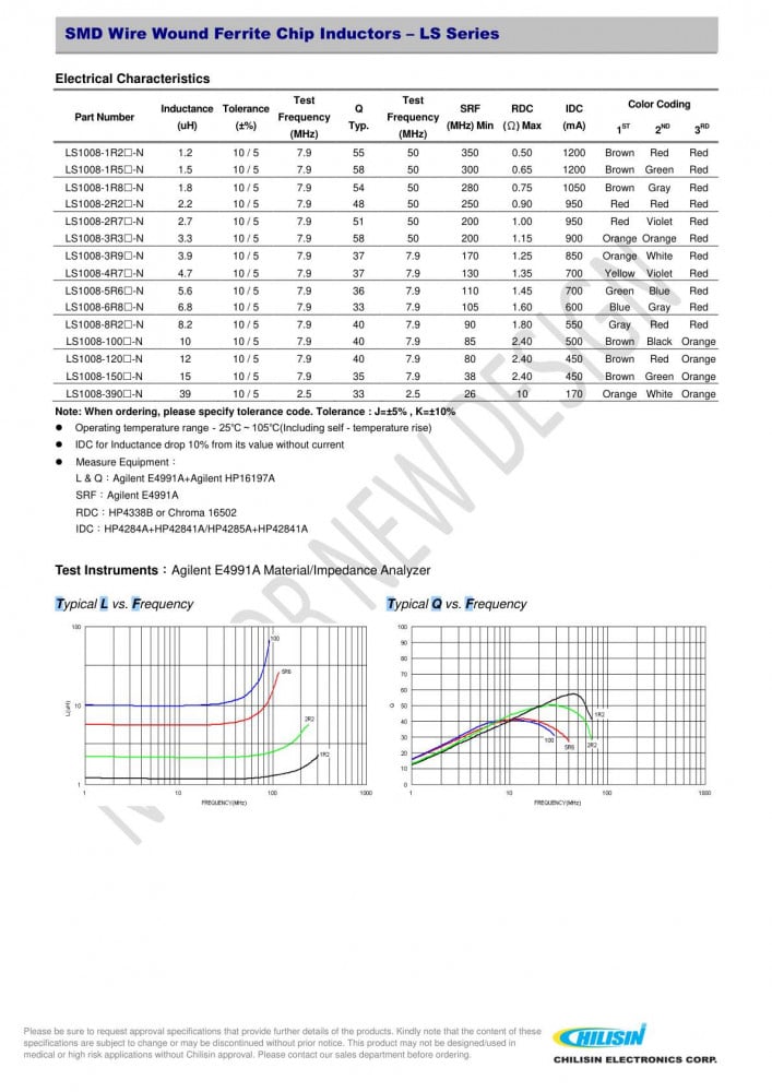 Chilisin LS Series datasheet page 7