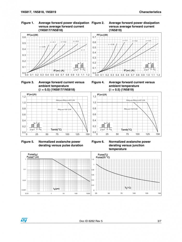 ST 1N5819 datasheet page 3