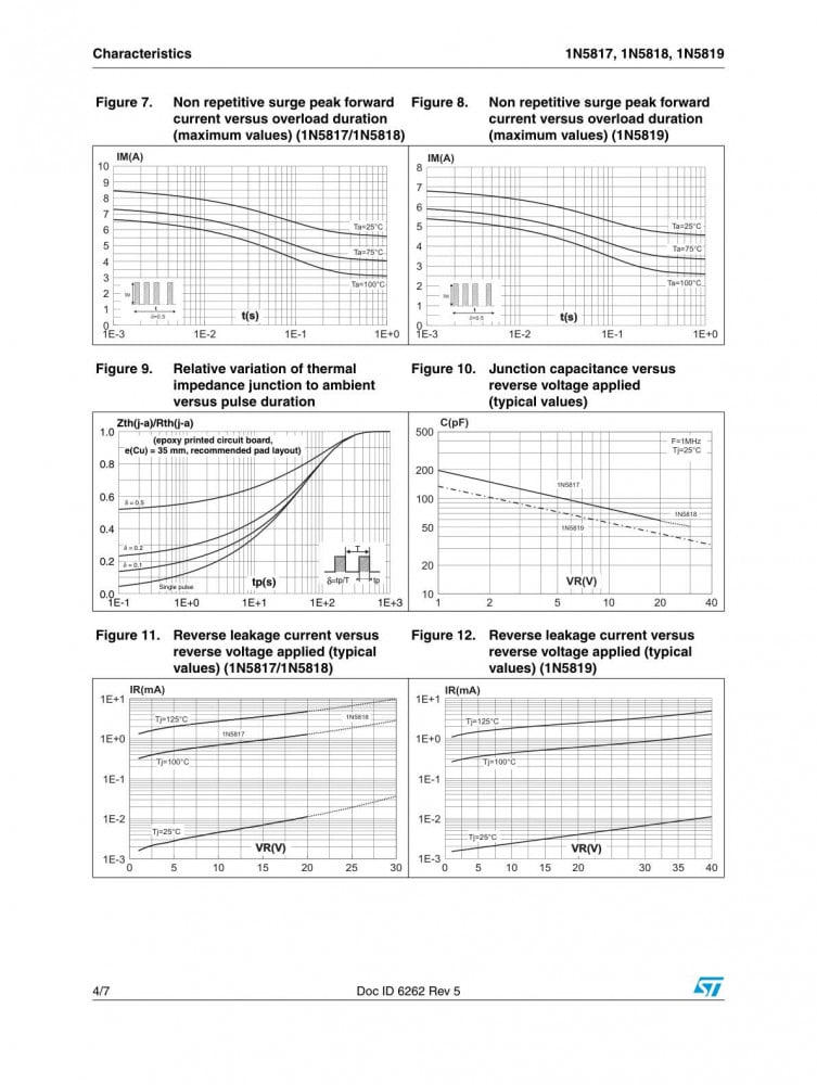 ST 1N5819 datasheet page 4
