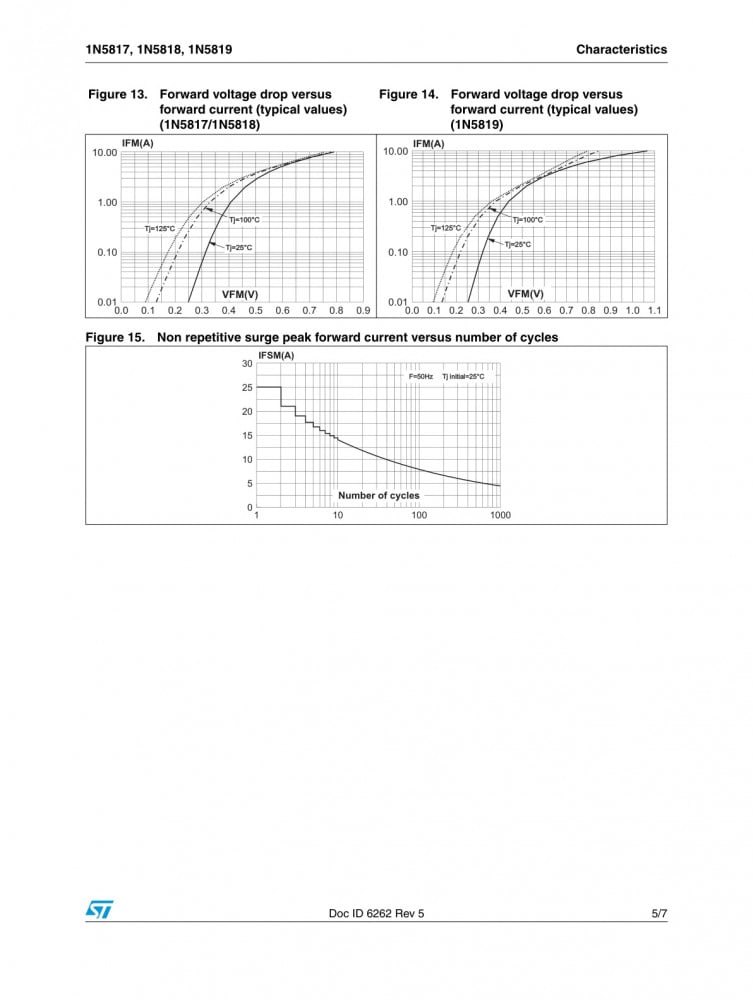 ST 1N5819 datasheet page 5