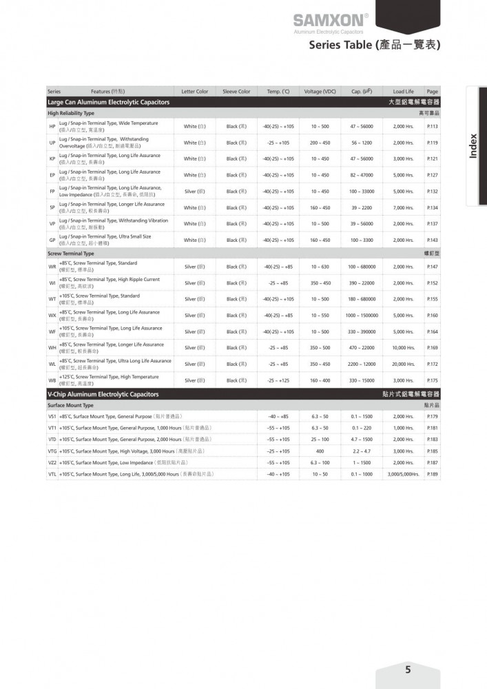 SAMXON aluminum electrolytic capacitor catalog page 7