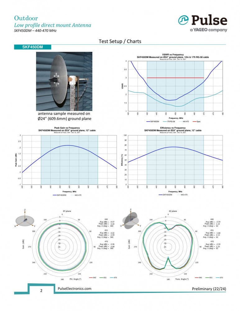 SKF450DM technical document page 2