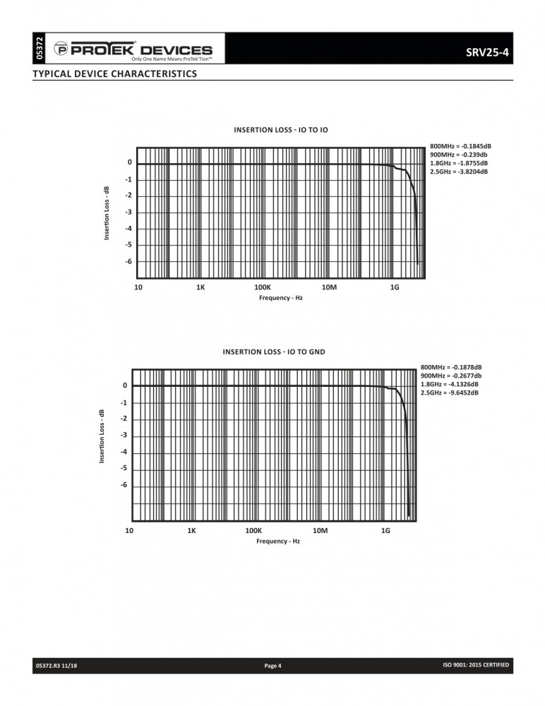 SRV25-4 datasheet page 4