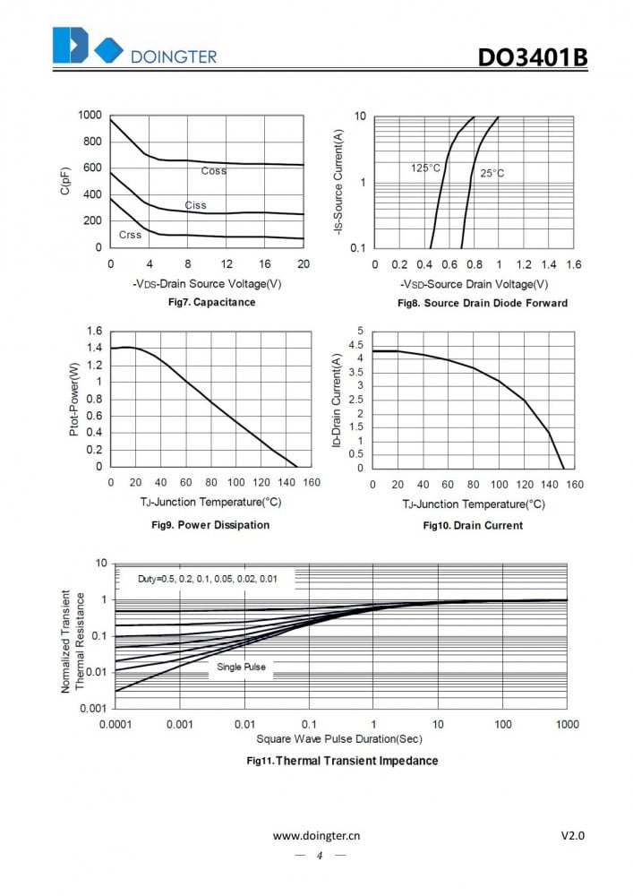 DO3401B datasheet page 4