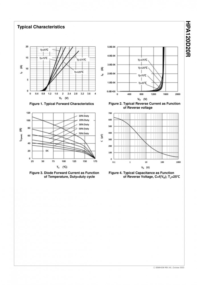 HPA120D20R document page 3