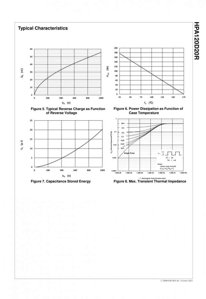 HPA120D20R document page 4