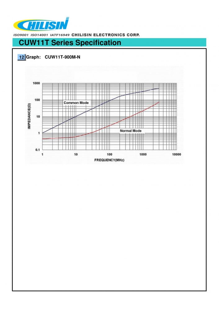 CUW11T approval specification page 7