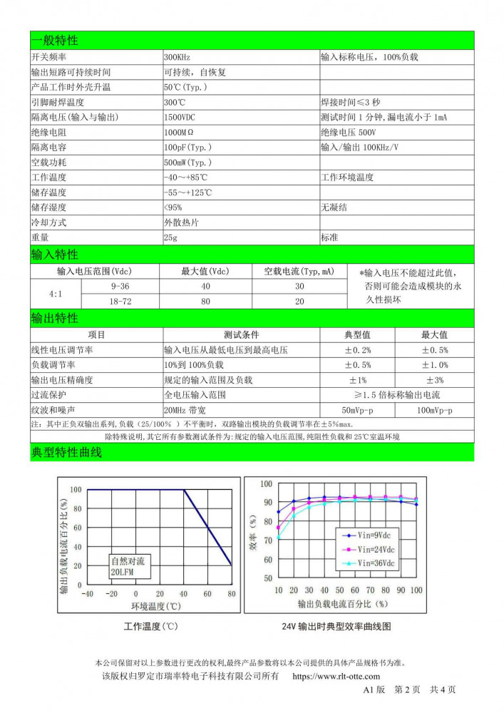 RLT URB4812YMD-30WR3 datasheet page 2
