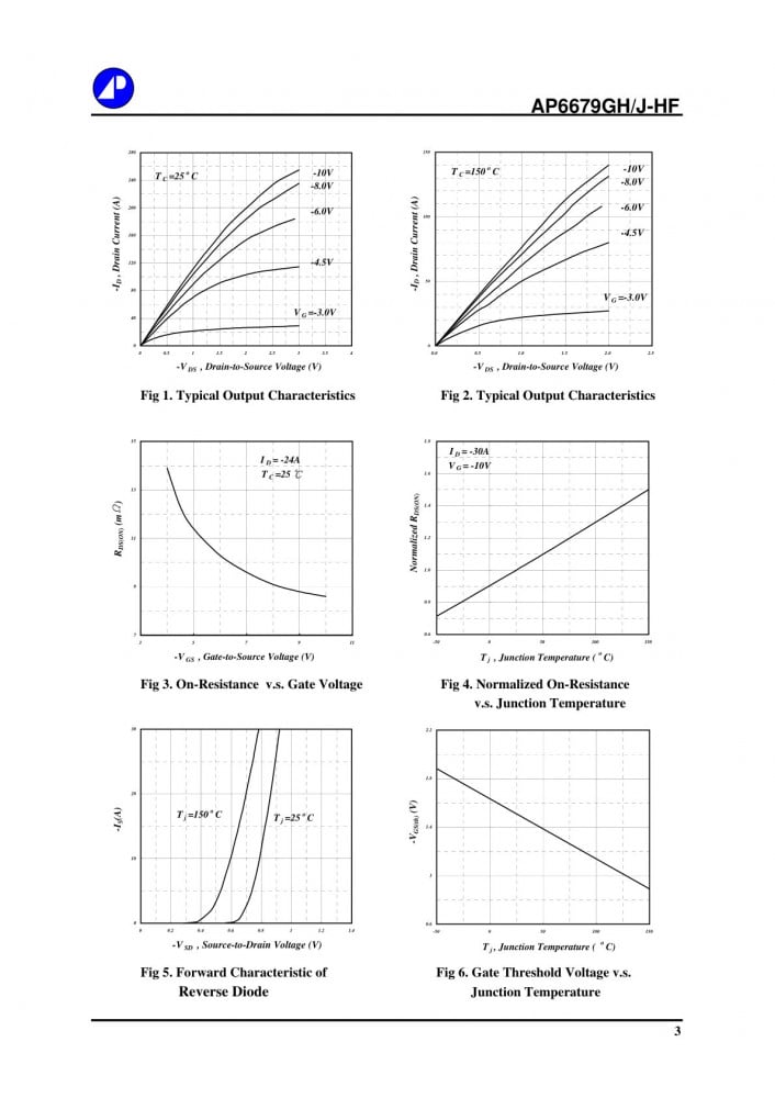 AP6679GH-HF datasheet page 3