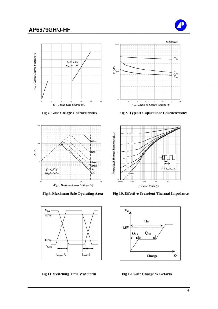 AP6679GH-HF datasheet page 4