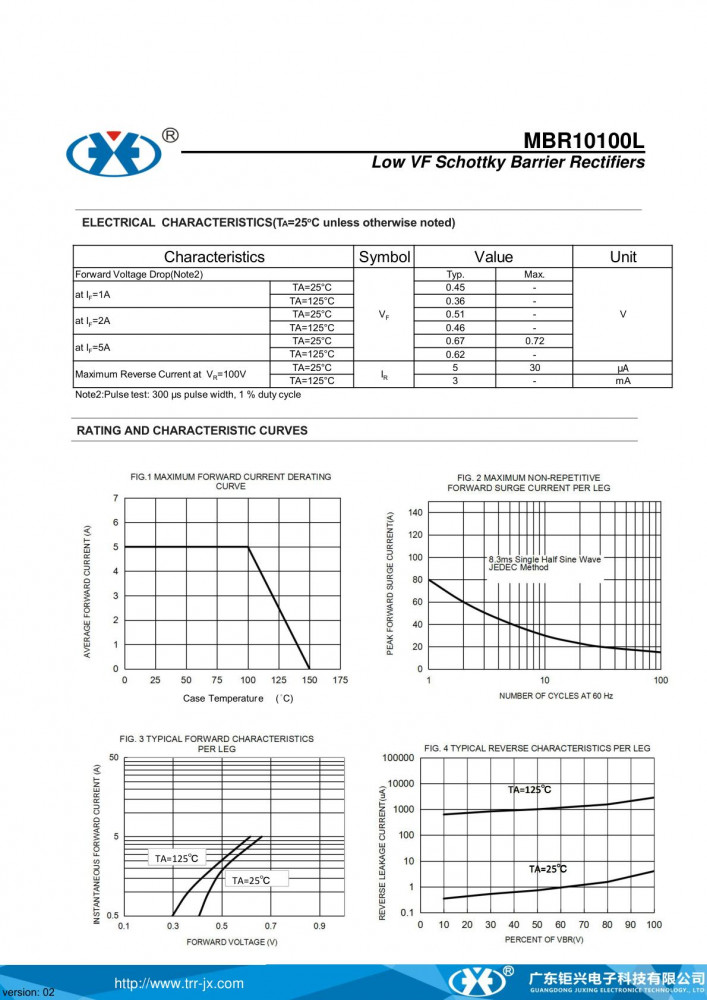 MBR10100L datasheet page 2