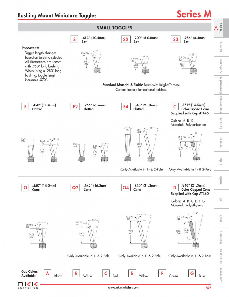 NKK M20 series documentation, page 6