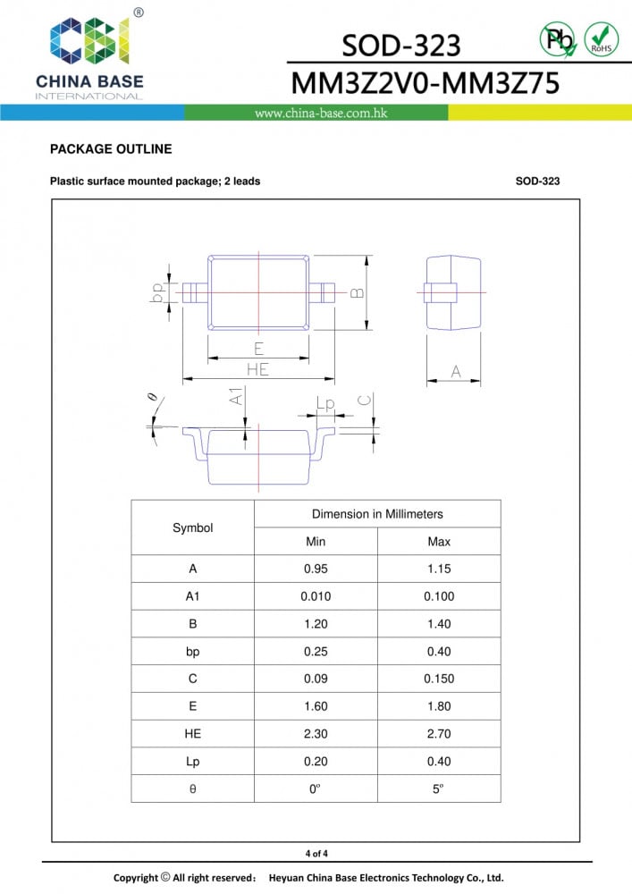 MM3Z3V6 datasheet page 4