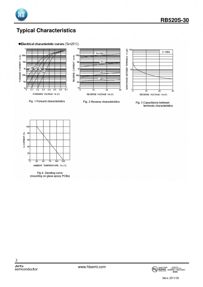 RB520S-30 B technical document page 2