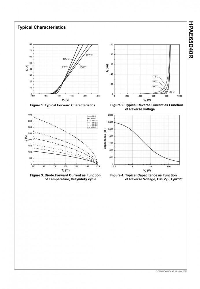 HPAE65D40R datasheet page 3