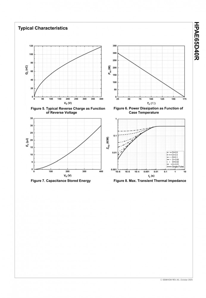 HPAE65D40R datasheet page 4