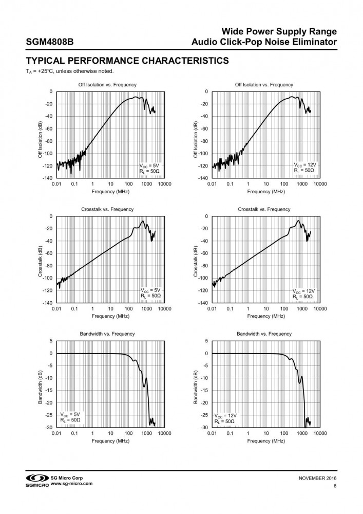 SGM4808B datasheet page 8