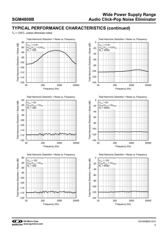 SGM4808B datasheet page 9