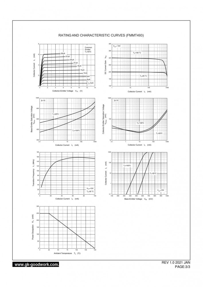 FMMT493 datasheet page 3