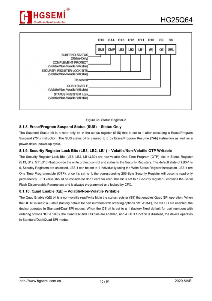 HG25Q64 datasheet page 10