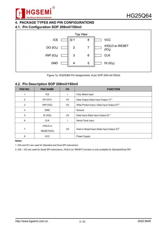 HG25Q64 datasheet page 3