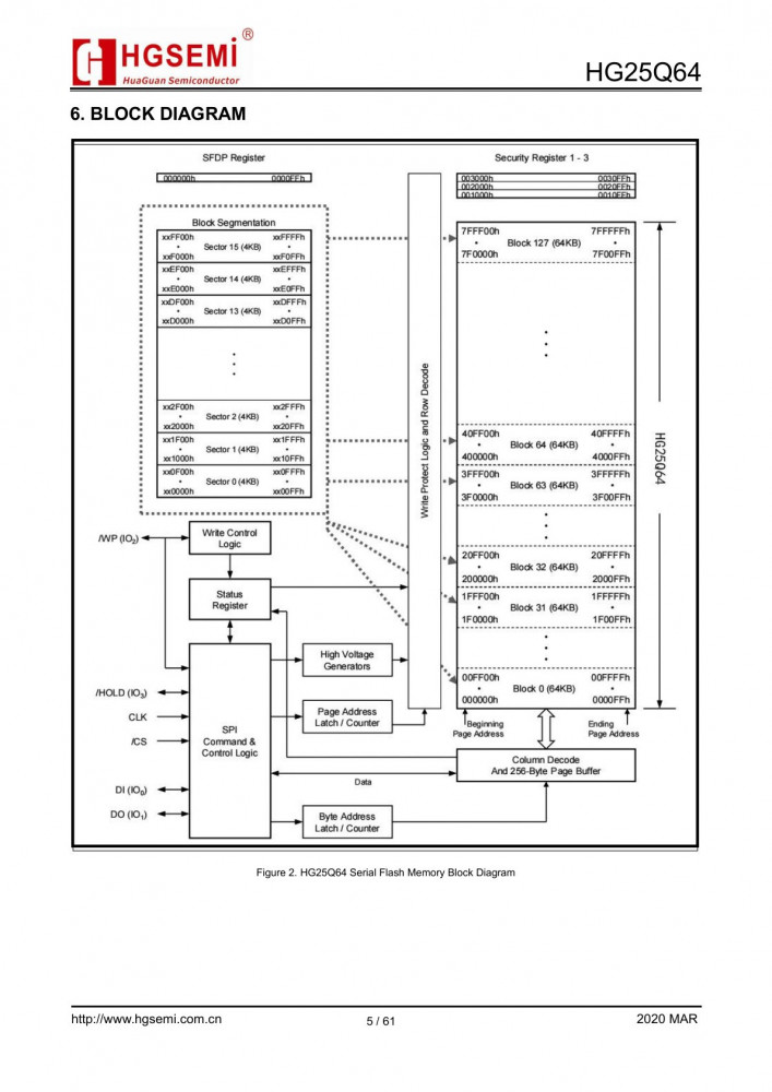 HG25Q64 datasheet page 5