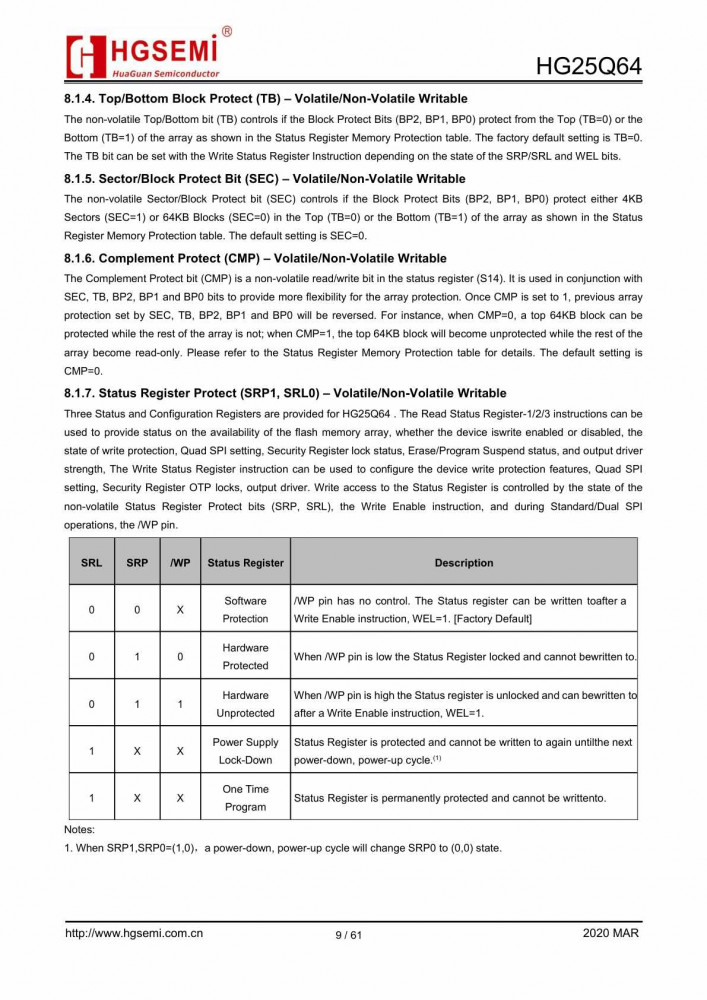 HG25Q64 datasheet page 9