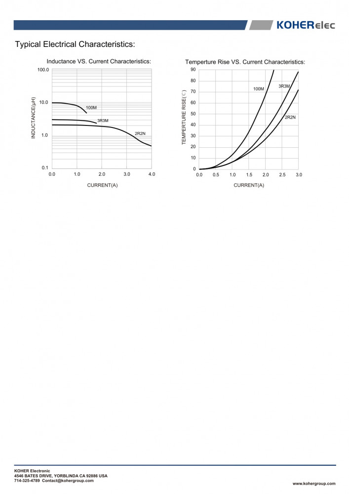 NRSE Series datasheet page 2